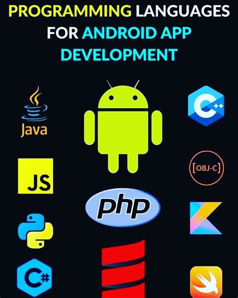 Programming Language Required For Android App Development How To Become Android App Developer
