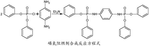 一种无锑阻燃ABS CPE合金材料及其制备方法与流程
