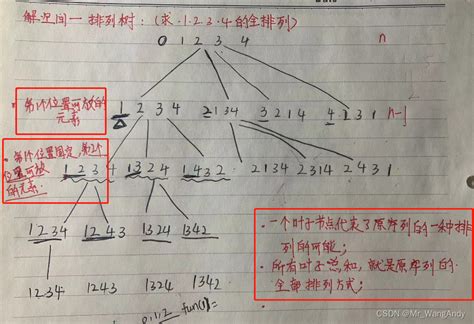 数据结构与算法五大算法之 回溯算法数据回溯方案mrwangandy的博客 Csdn博客 数据结构与算法五大算法之 回溯算法数据回溯方案mrwangandy的博客 Csdn博客