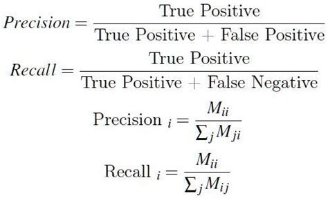 Solved Text Python Programming Ml Experiment Design A Standardize The Features In The