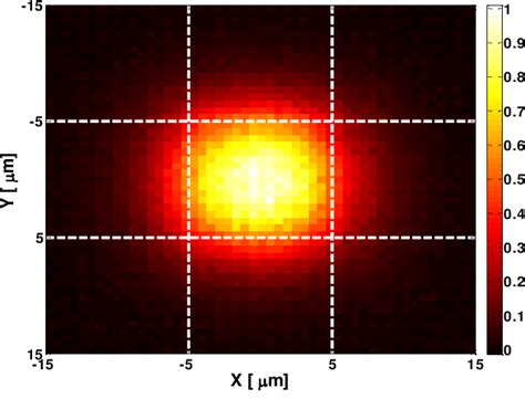 Figure 4 From Large Format Insb Infrared Detector With 10 μm Pixels