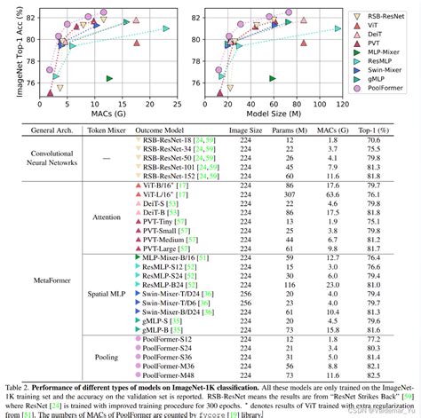 CNNTransformerMLP三分天下 mlpmxier和transformer比较 CSDN博客
