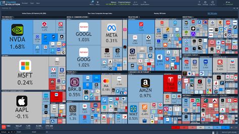 Release Of V3113 Enhances Order Routing Adds Heatmap And Grid Panels The Industry Spread