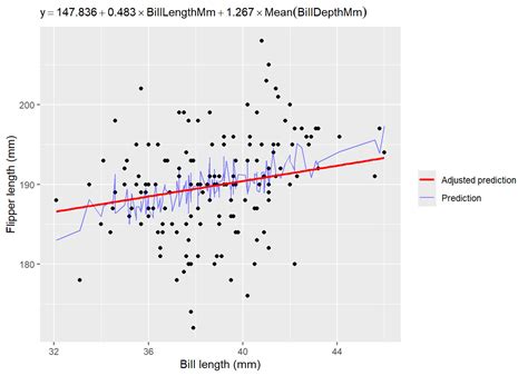 General Linear Models
