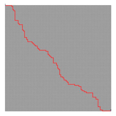 Comparison Between Heuristic And Optimum Solutions On The Original