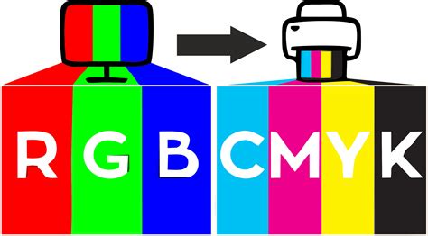 Convert Rgb Image To Cmyk Bpgugl