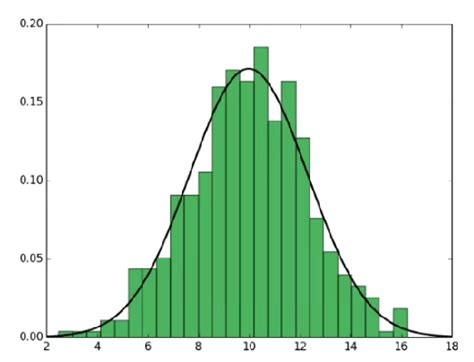 Variance Soft Shadow Mapping 实时软阴影 哔哩哔哩