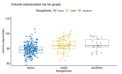 Mixed Exercises On The Alcoholism Dataset Glabstat
