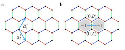 A The Kitaev Honeycomb Lattice Model Where The Ising Spin Couplings