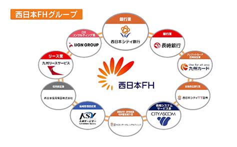 西日本シティ銀行の20年｜西日本シティ銀行20周年サイト