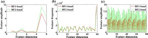 feature extraction results of response image a glcm feature b lbp