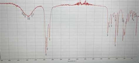 Solved Annotate The IR Spectrum Of N Butyl Bromide Note Chegg Com