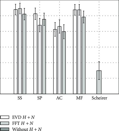 Algorithm Comparison To See The Influence Of The H N Decomposition
