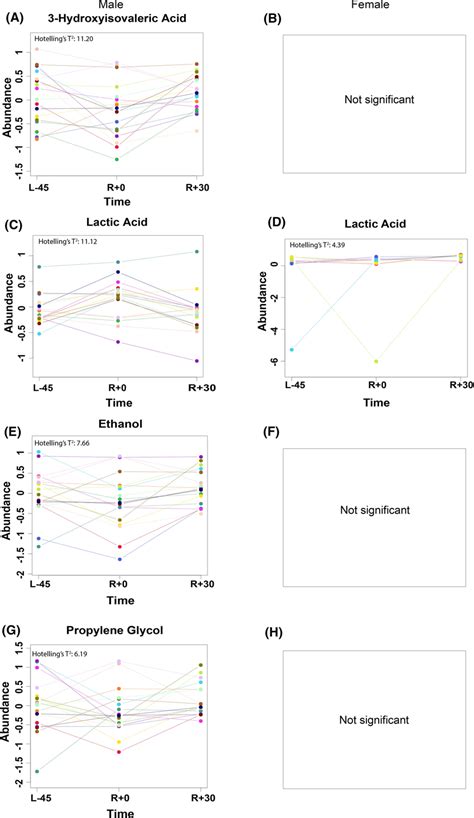 Multivariate Bayesian Time Series Analyses For The Top Four Most Download Scientific Diagram