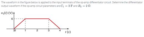 Solved The Waveform In The Figure Below Is Applied To The Chegg Com