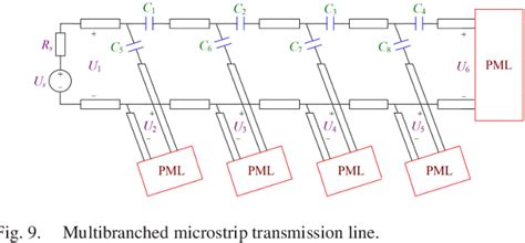 Figure 9 From Differentiable Decision Tree Based Neural Turing Machine