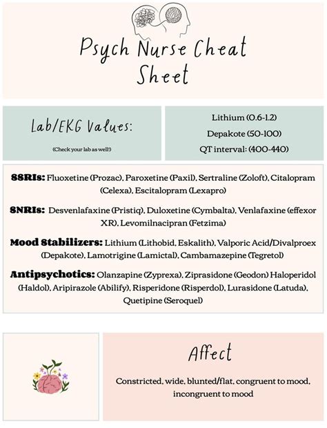 Psych Psychiatric Nurse Cheat Sheet Etsy