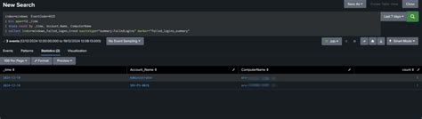 Splunk Using Collect Command For Creating New Events In A New Index