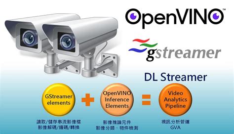 【raspberry Pi Pico 開箱實作教學 01】 Micropython開發環境安裝與gpio數位類比測試 By Jack Omnixri Medium