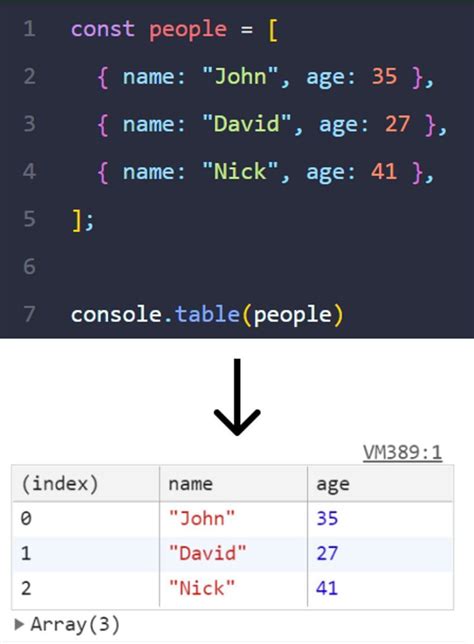 How Console Log In Javascript Helps You Understand Data Samson O Sanyaolu Posted On The Topic
