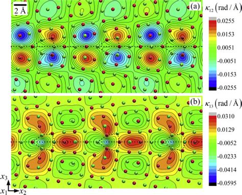 Continuous Description Of The Atomic Structure Of Grain Boundaries Using Dislocation And