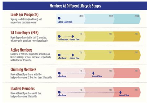 The Master Report CRM Metrics That Matter Marketing Interactive