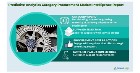 Predictive Analytics Market Procurement Intelligence Market Analysis