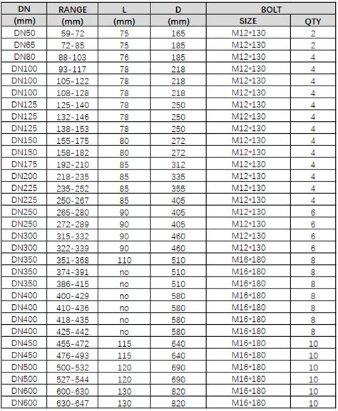 Buy Gibault Joint Gibault Coupling Price
