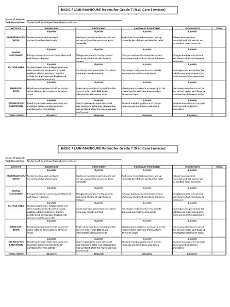 Rubrics For Performance Task In Nail Care Pdf