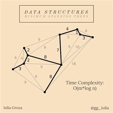 complete introduction to the 30 most essential data structures and algorithms data structures