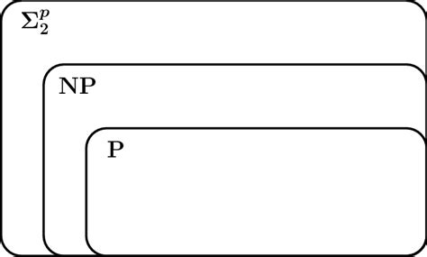The Complexity Classes P Np And Σ2pdocumentclass 12pt Minimal Download Scientific Diagram