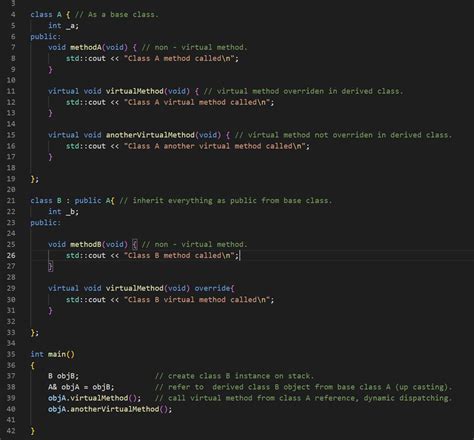 Cplusplus Programming Softwareengineering Virtualmethods Polymorphism Tarun Shadija