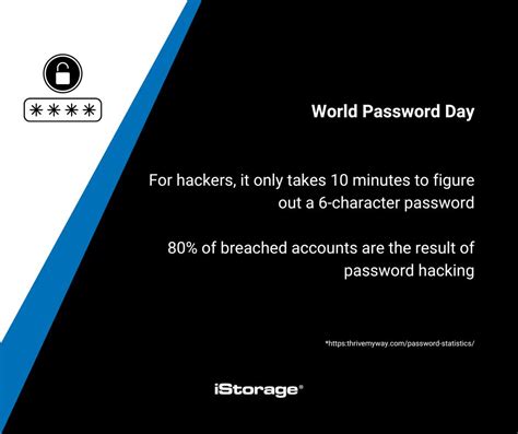 Istorage Limited On Linkedin Worldpasswordday Datasecurity Istorage