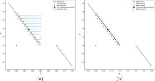 基于参考点的分支定界多目标优化算法 Journal of Global Optimization X MOL