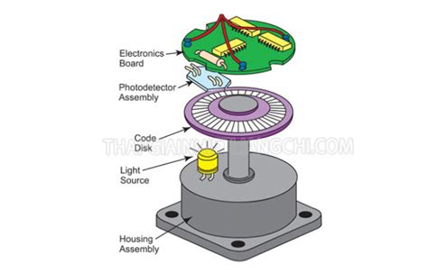 Encoder Là Gì Encoder Dùng để Làm Gì Cấu Tạo Tháp Giải Nhiệt Liangchi