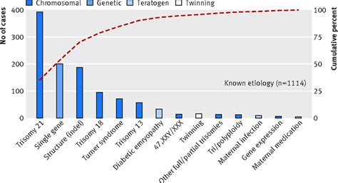Birth Defects Inbreeding Mufasa Is A Lion Who Was Born Blind And With