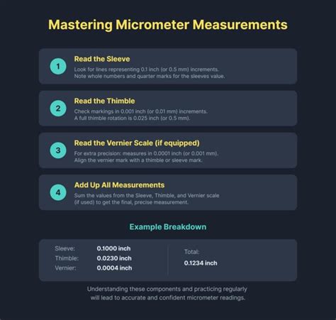 Comment Utiliser Un Micromètre Guide étape Par étape Pour Les Débutants Mfg Shop