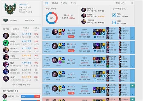 Op Gg