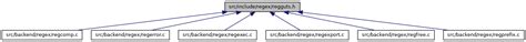Postgresql Source Code Srcincluderegexreggutsh File Reference