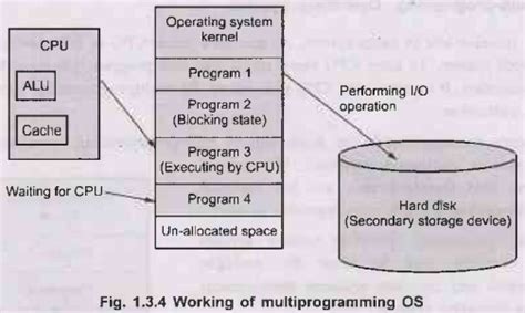 Evolution Of Operating System Introduction Introduction To