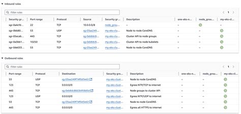 Amazon Web Services Cannot Access Eks Cluster Via Internet With Elb