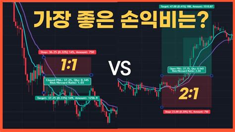 손익비 Vs 승률 이 영상 하나로 충분합니다 Youtube