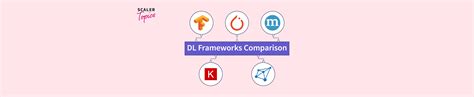 deep learning frameworks comparison scaler topics