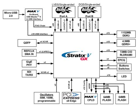 40gbps Ethernet Macphy Ip Hardware Demo Design Using Qsfp Intel Community