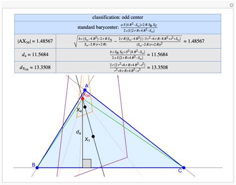Wolfram Demonstrations Project