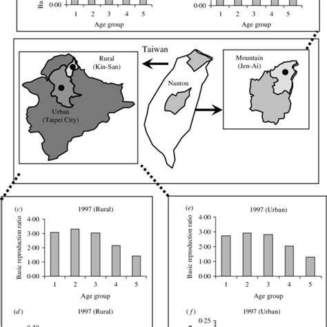 Age Group Population Specific Basic Reproduction Ratio And Force Of Download Scientific