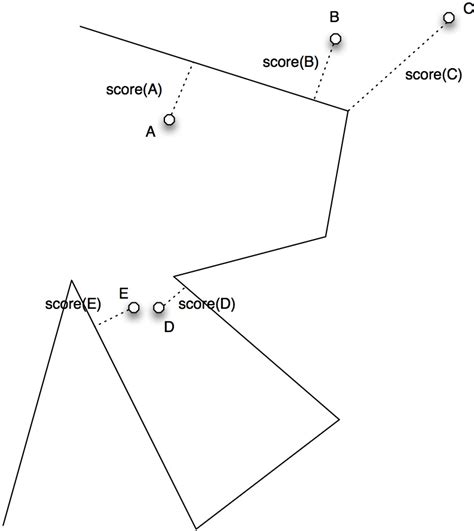 solr4 solr 4 5 distance to route sorting or filtering stack overflow