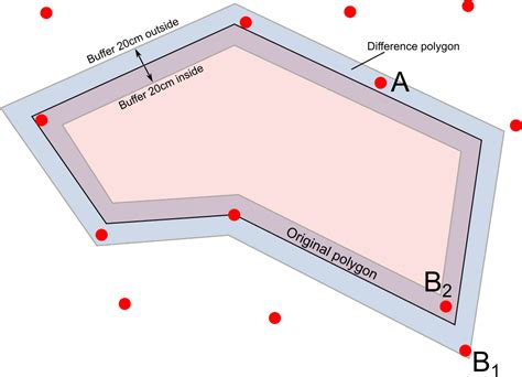 Counting Touching And Near Points For Every Polygon In Qgis Geographic Information Systems