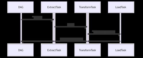 Data Automation Tools