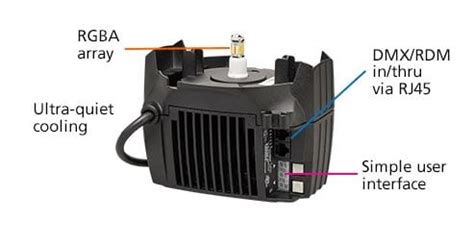 ETC S WRD Color Retrofit AVL Supply Sales Portal